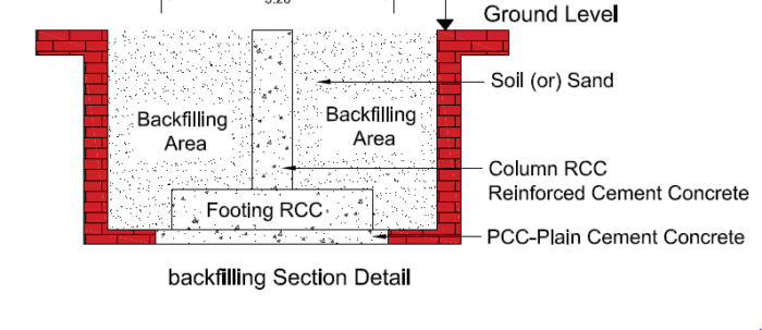 How to Calculate Backfilling Quantity (or) Volume of Backfilling ...
