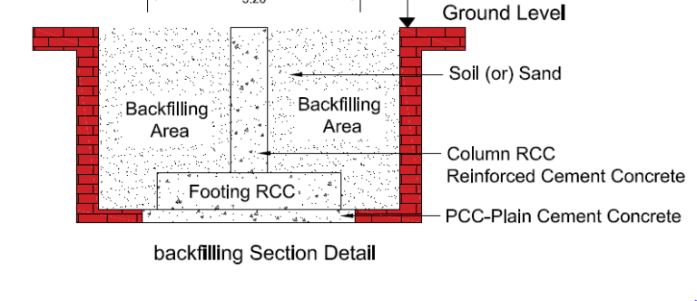 How to Calculate Backfilling Quantity (or) Volume of Backfilling ...