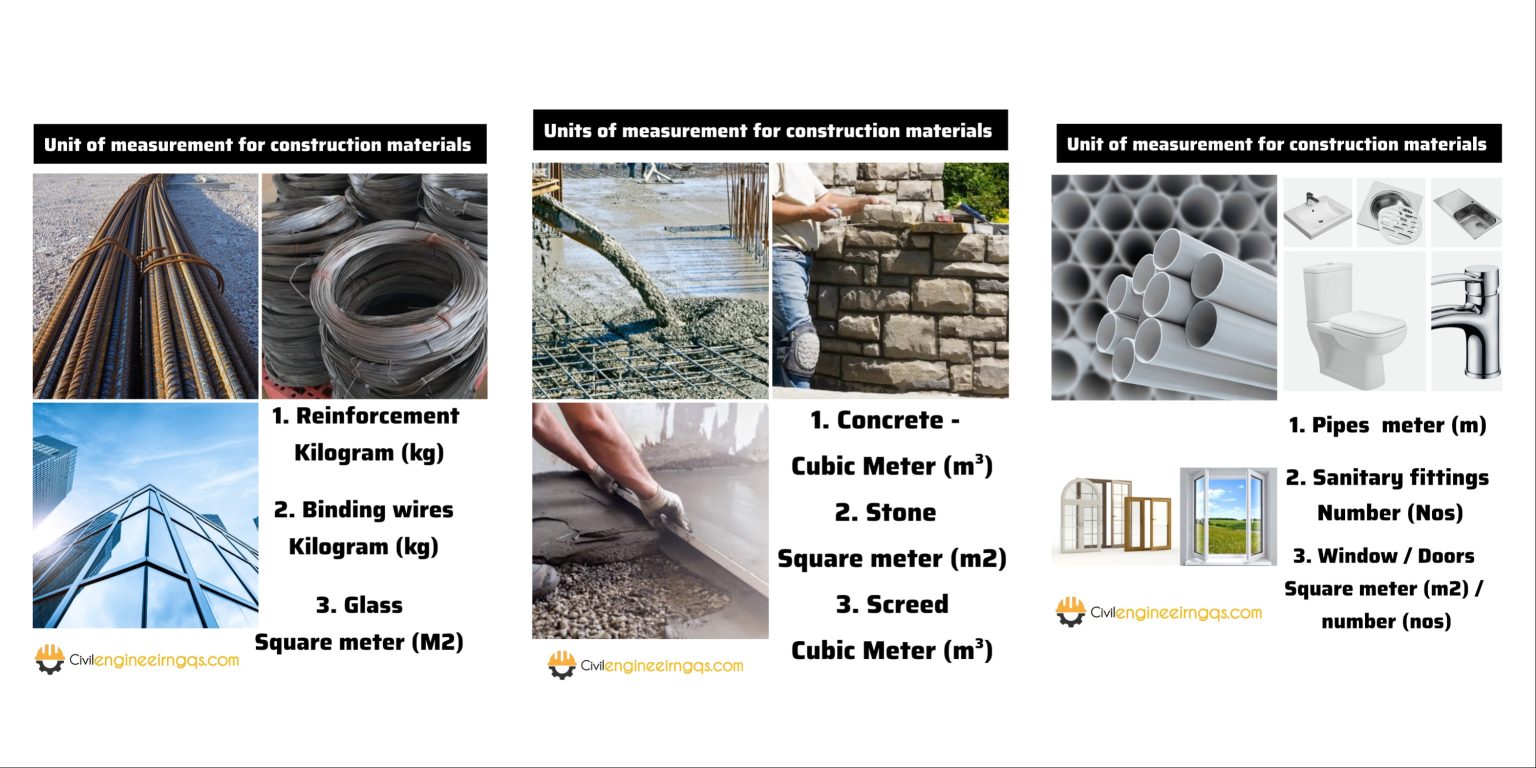 Units of Measurements for Construction Materials - Civil Engineering QS