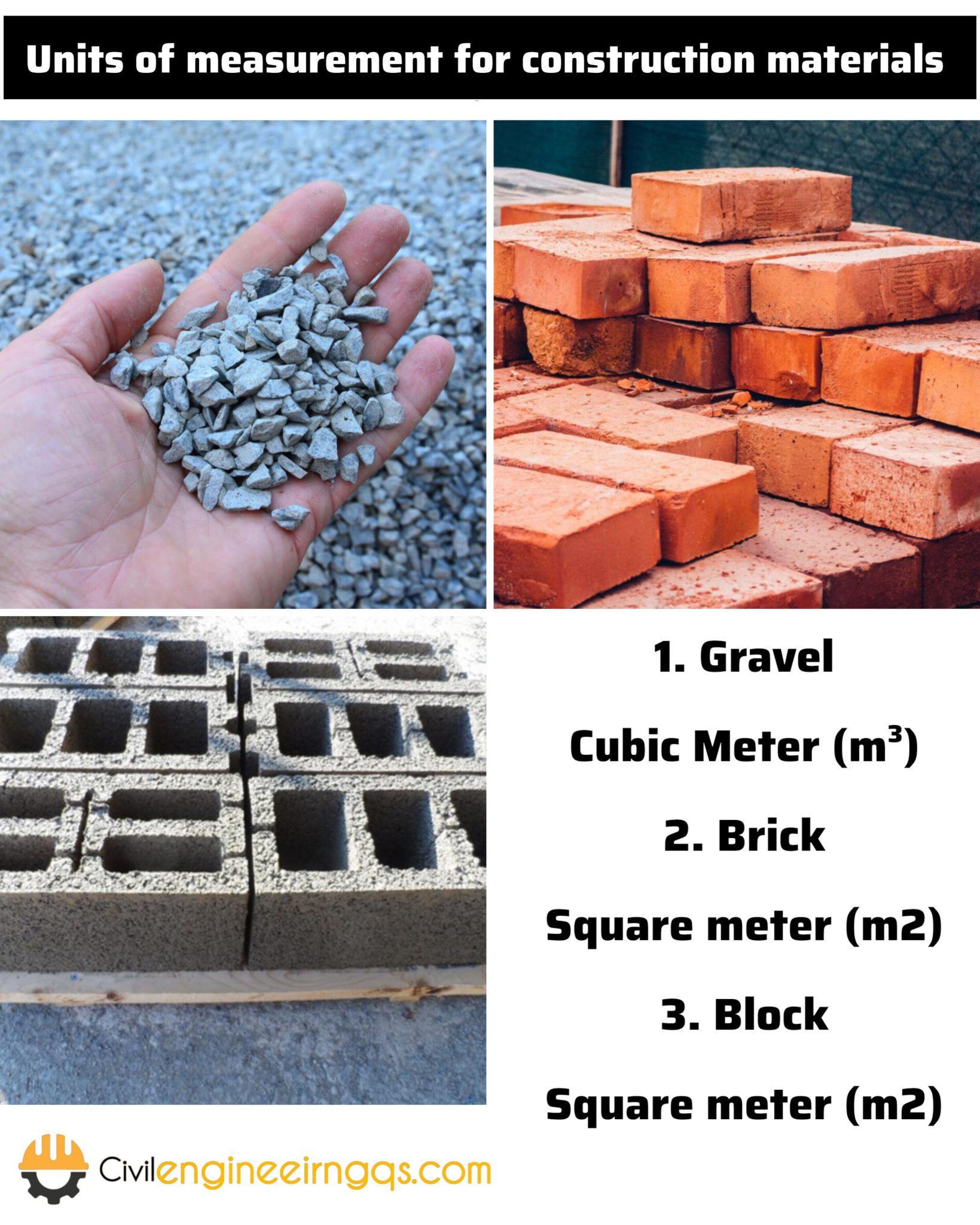 Units of Measurements for Construction Materials