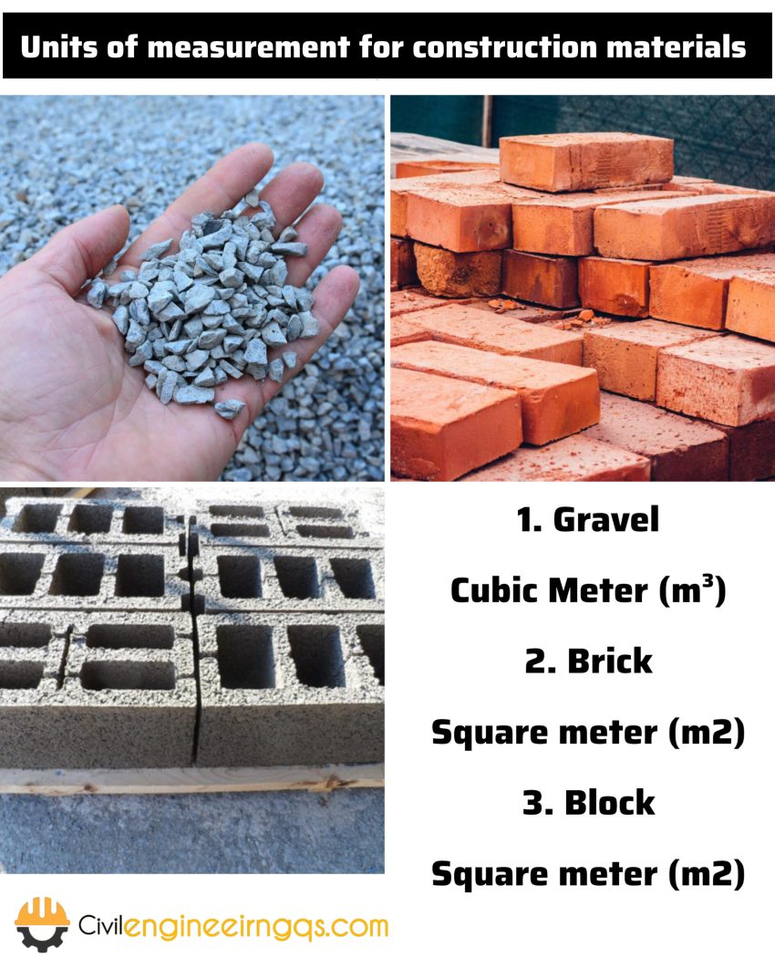 Units of Measurements for Construction Materials