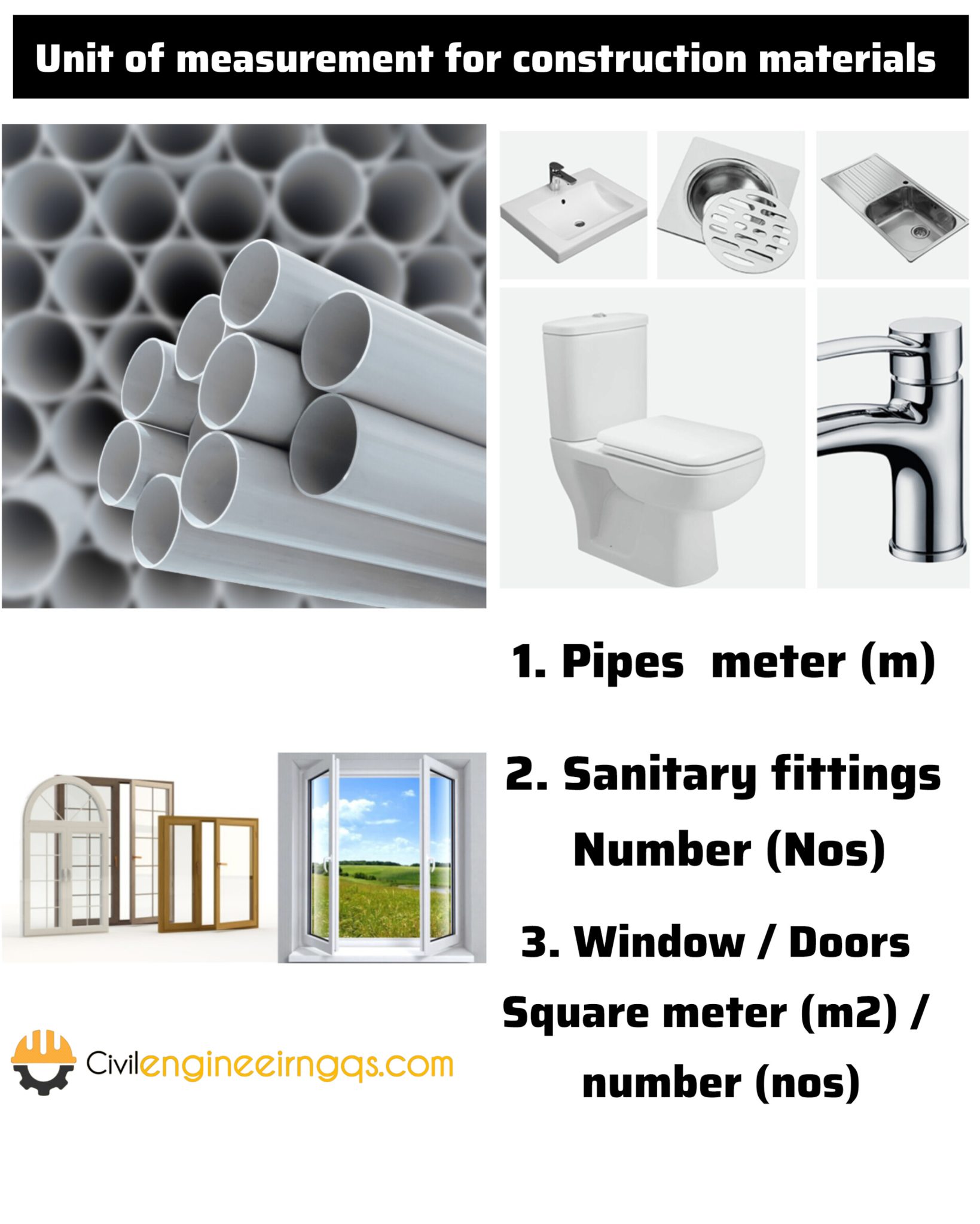 Units of Measurements for Construction Materials