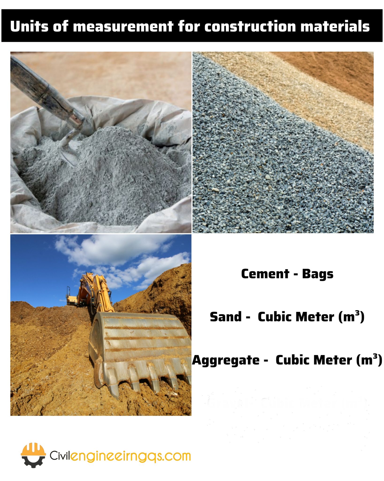 Units of Measurements for Construction Materials