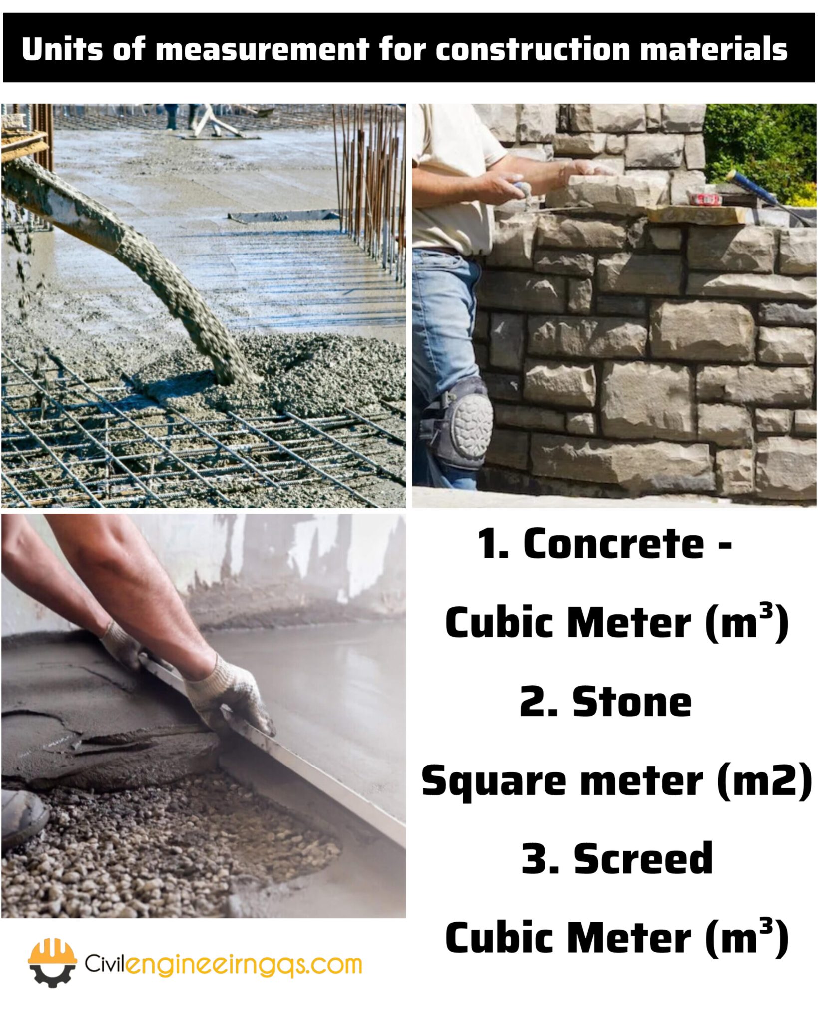 Units of Measurements for Construction Materials