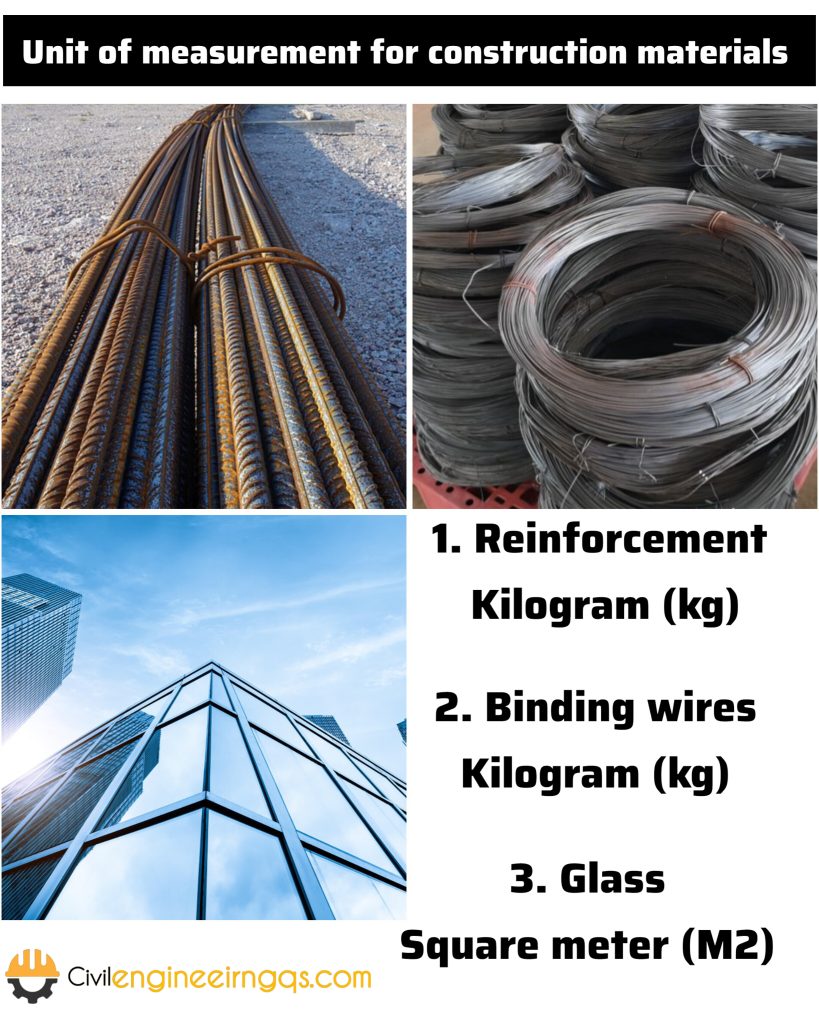 Units of Measurements for Construction Materials