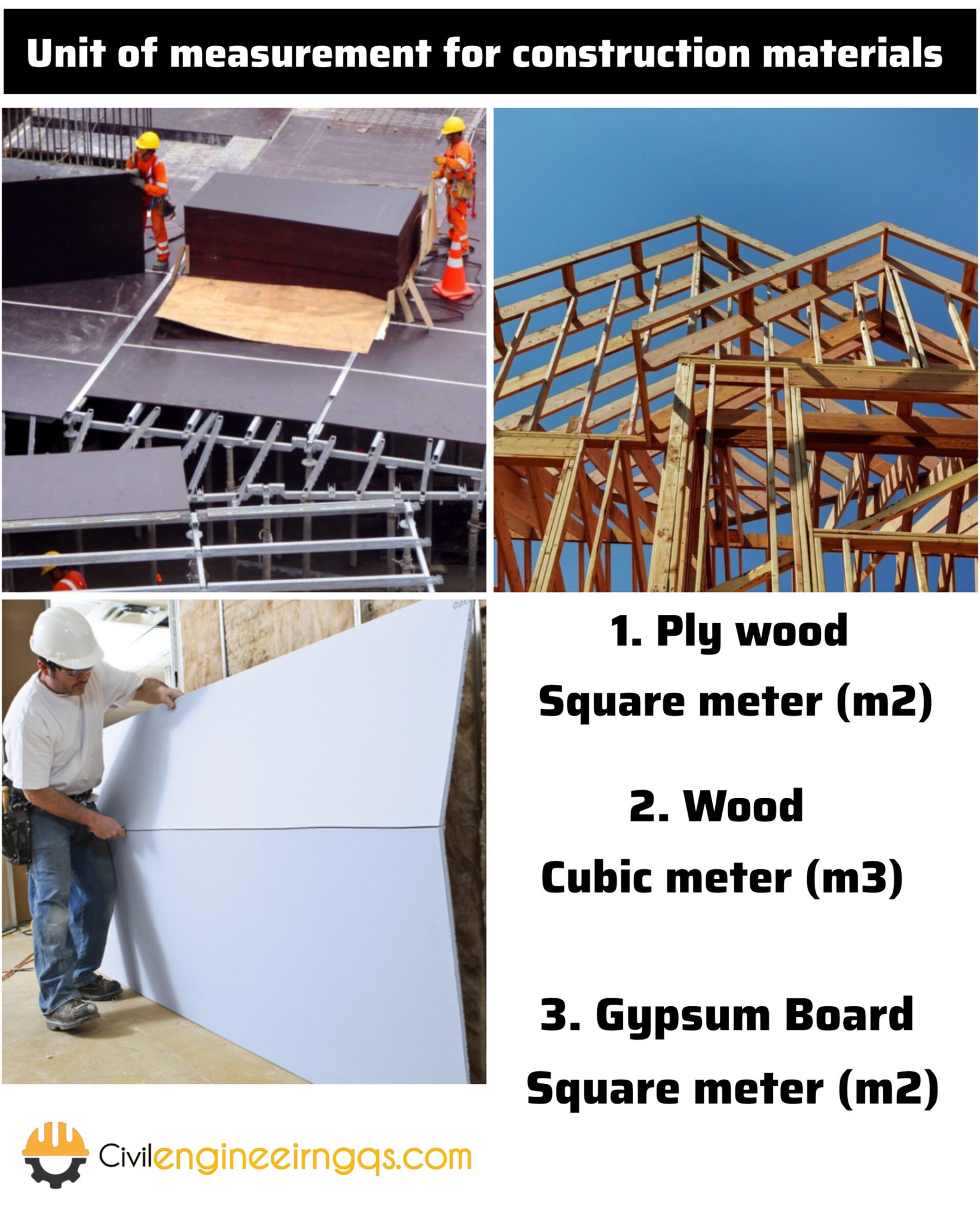Units of Measurements for Construction Materials