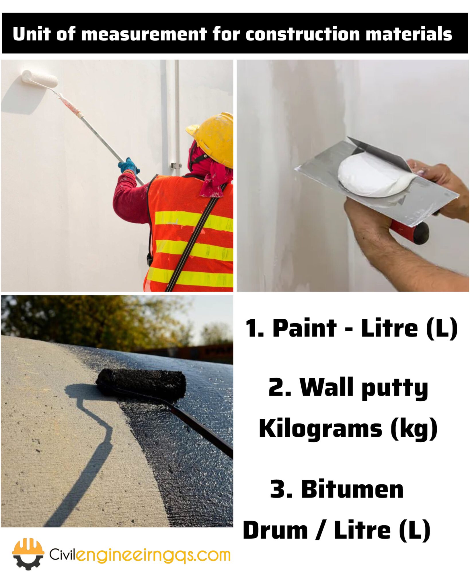 Units of Measurements for Construction Materials