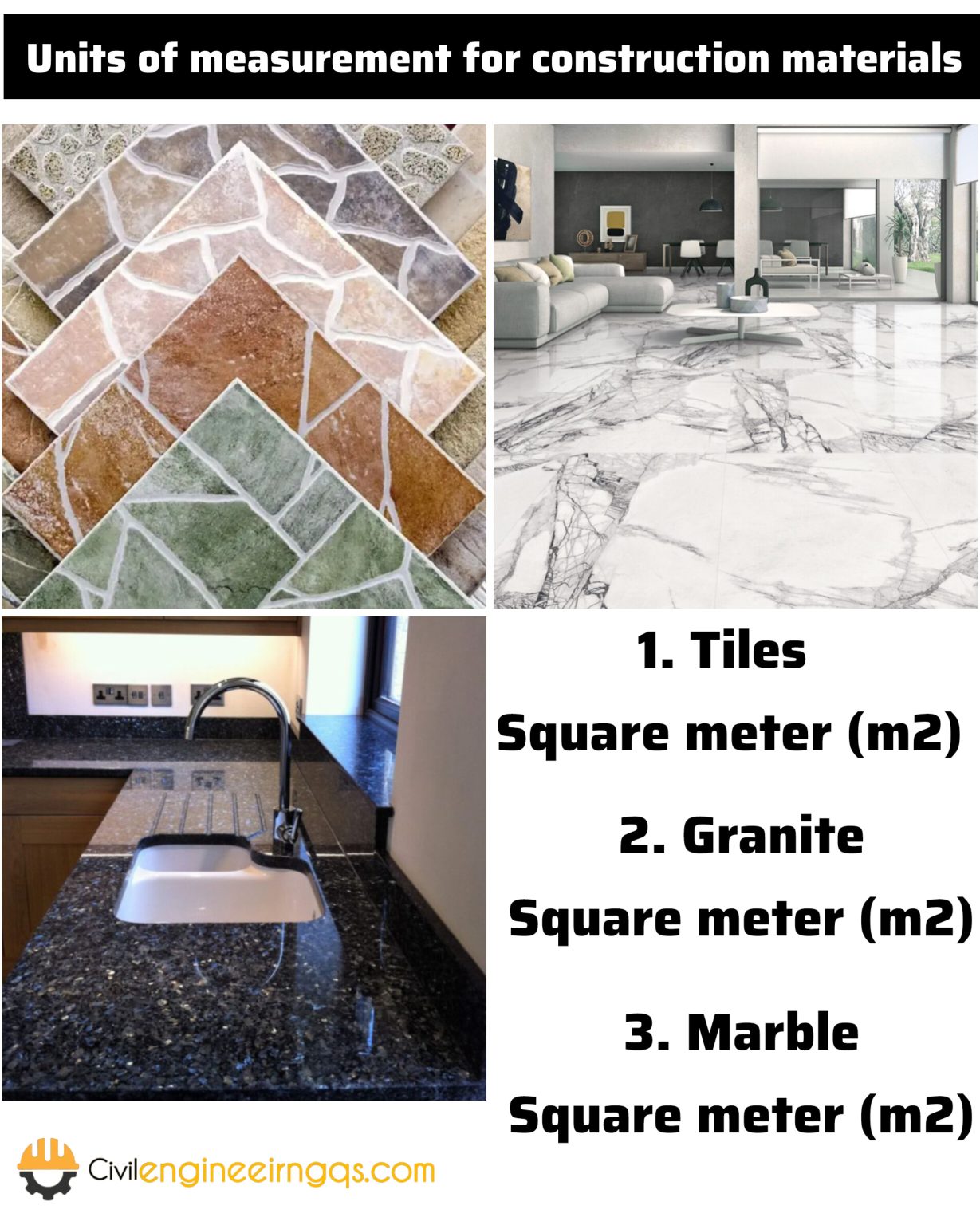 Units of Measurements for Construction Materials - Civil Engineering QS