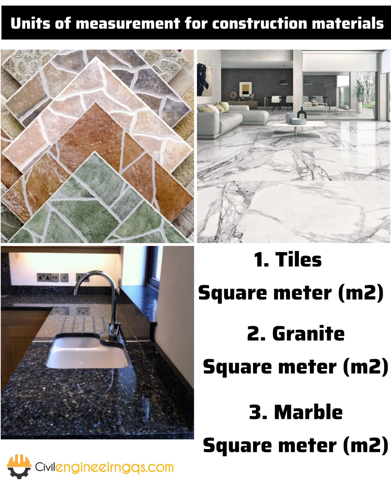 Units of Measurements for Construction Materials
