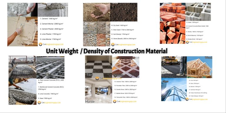 Unit Weight of Construction Material / Density of Construction Material