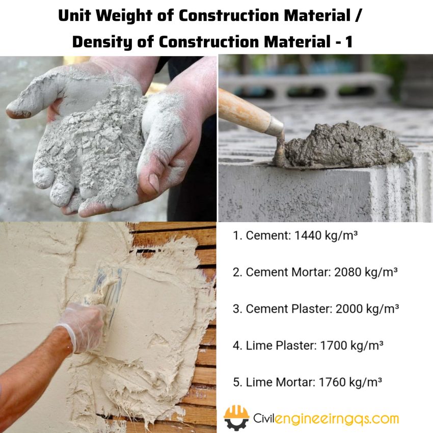 Unit Weight of Construction Material / Density of Construction Material