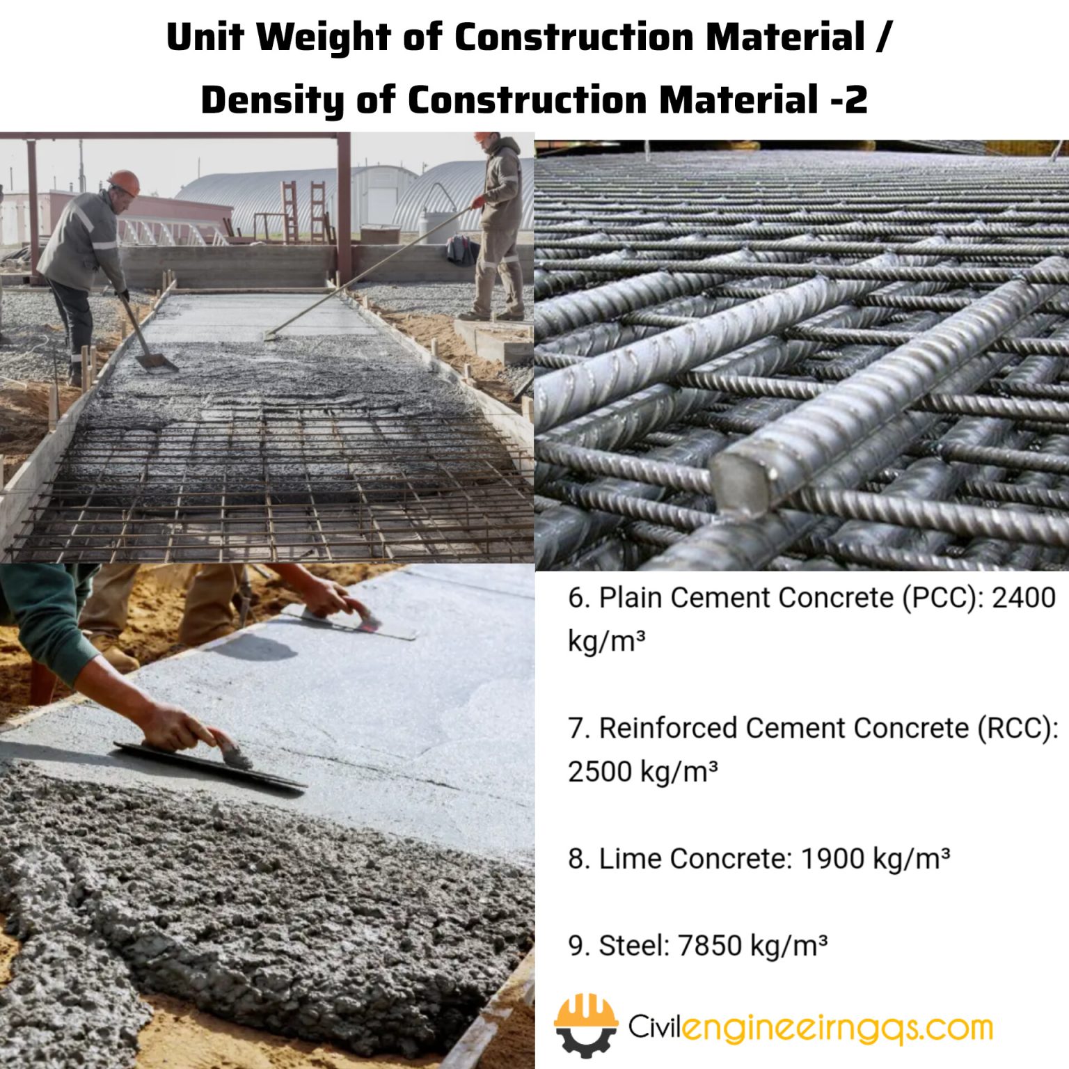 Unit Weight of Construction Material / Density of Construction Material