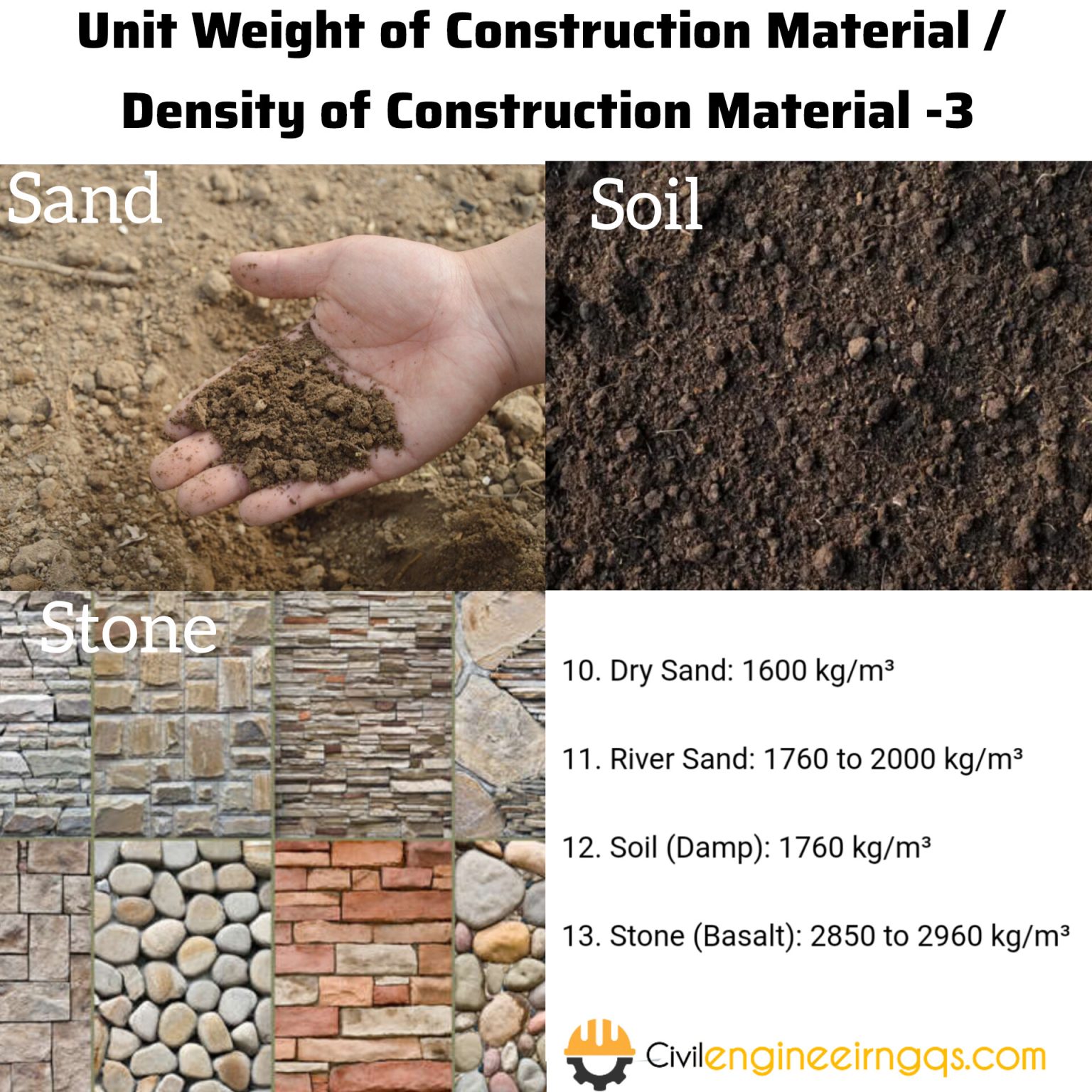 Unit Weight of Construction Material / Density of Construction Material