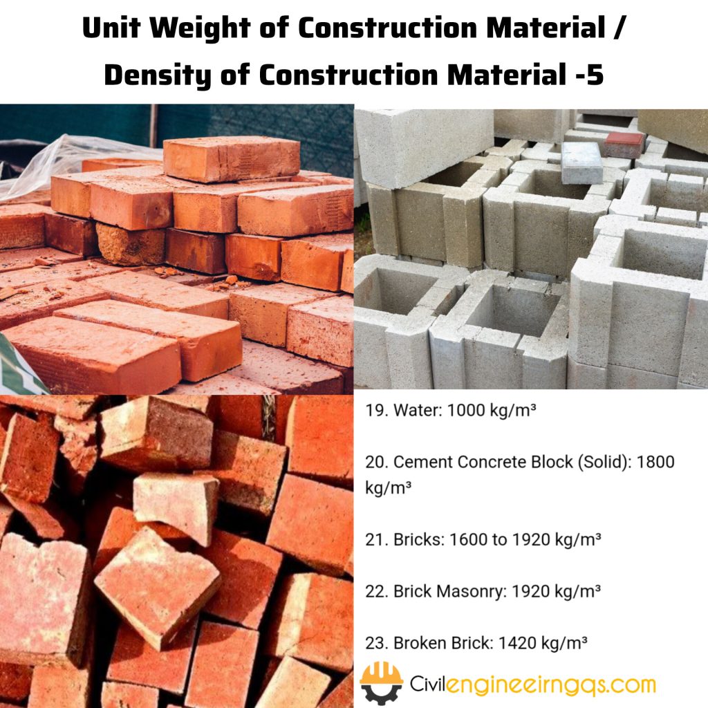 Unit Weight of Construction Material / Density of Construction Material