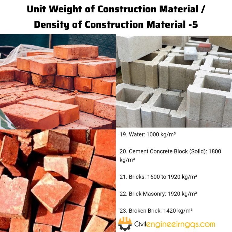 Unit Weight of Construction Material / Density of Construction Material