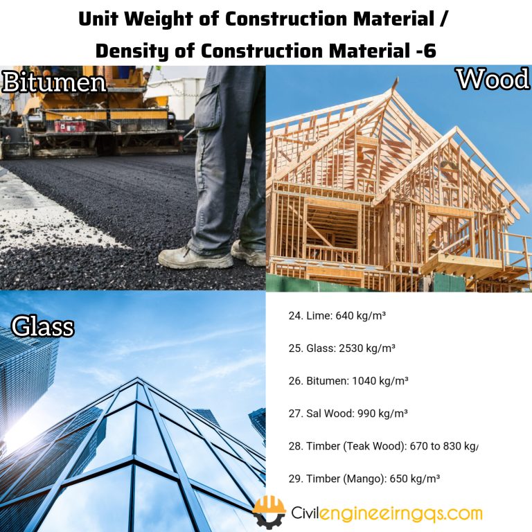 Unit Weight of Construction Material / Density of Construction Material