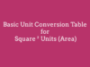 Basic Unit Conversion Table for Square ² (Area) Units