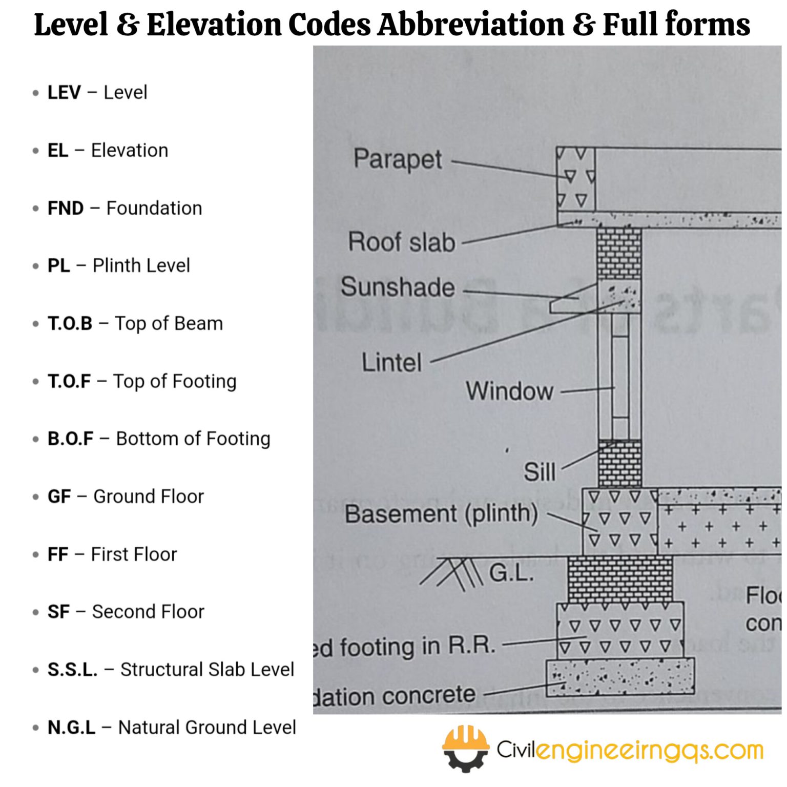 Common Construction drawings Abbreviations and Their Full from