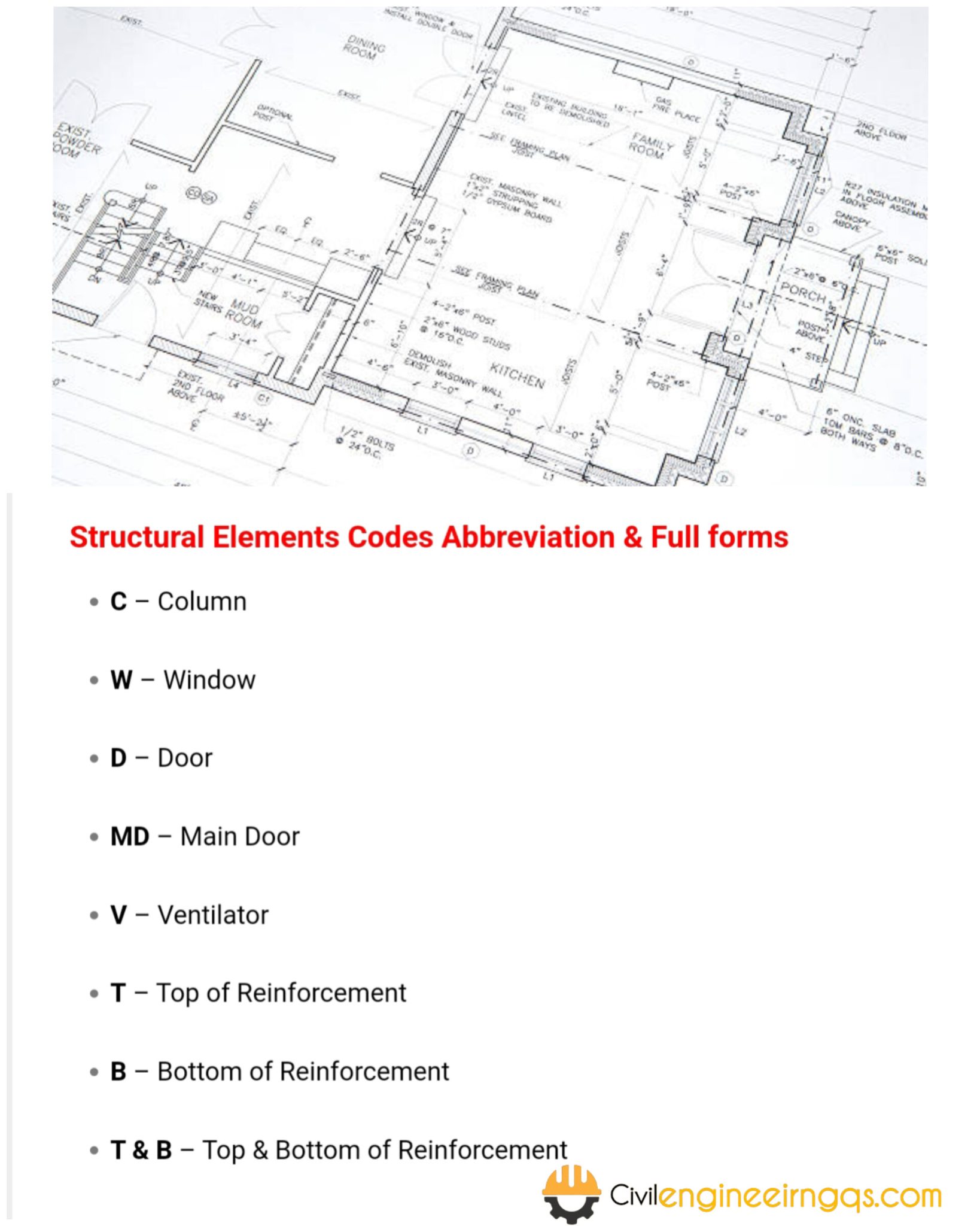 Common Construction drawings Abbreviations and Their Full from