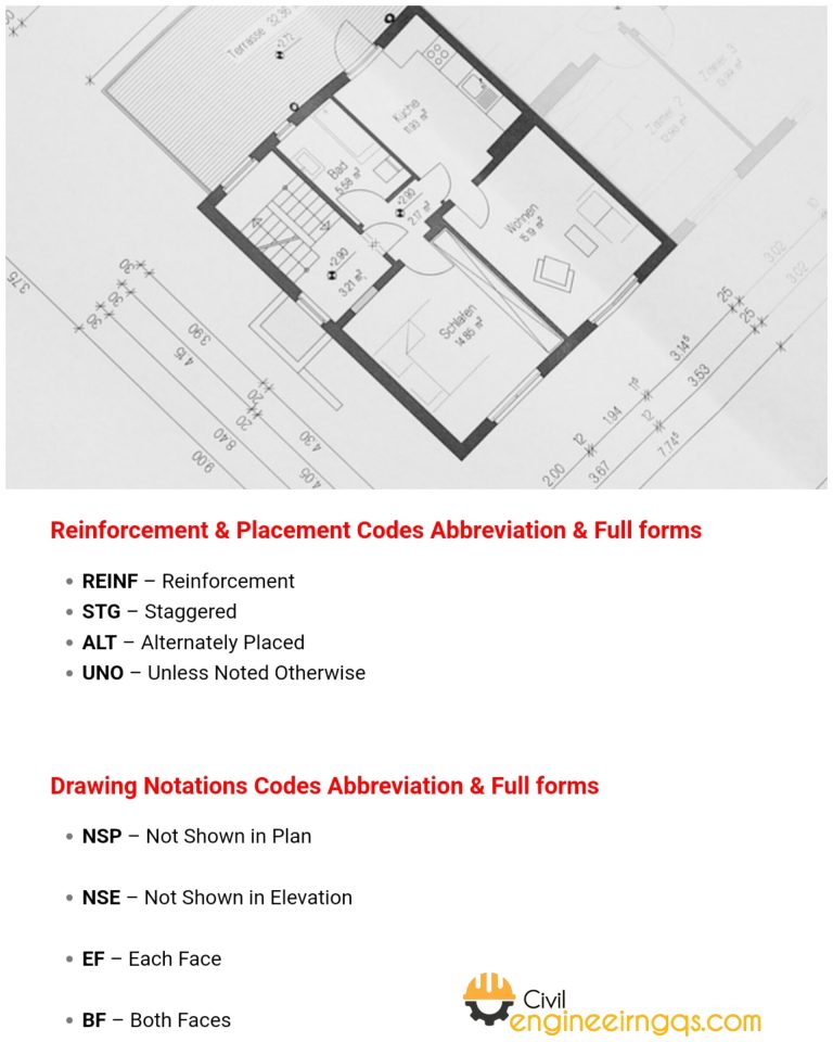 Common Construction drawings Abbreviations and Their Full from