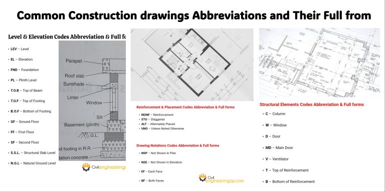 Common Construction drawings Abbreviations and Their Full from - Civil ...