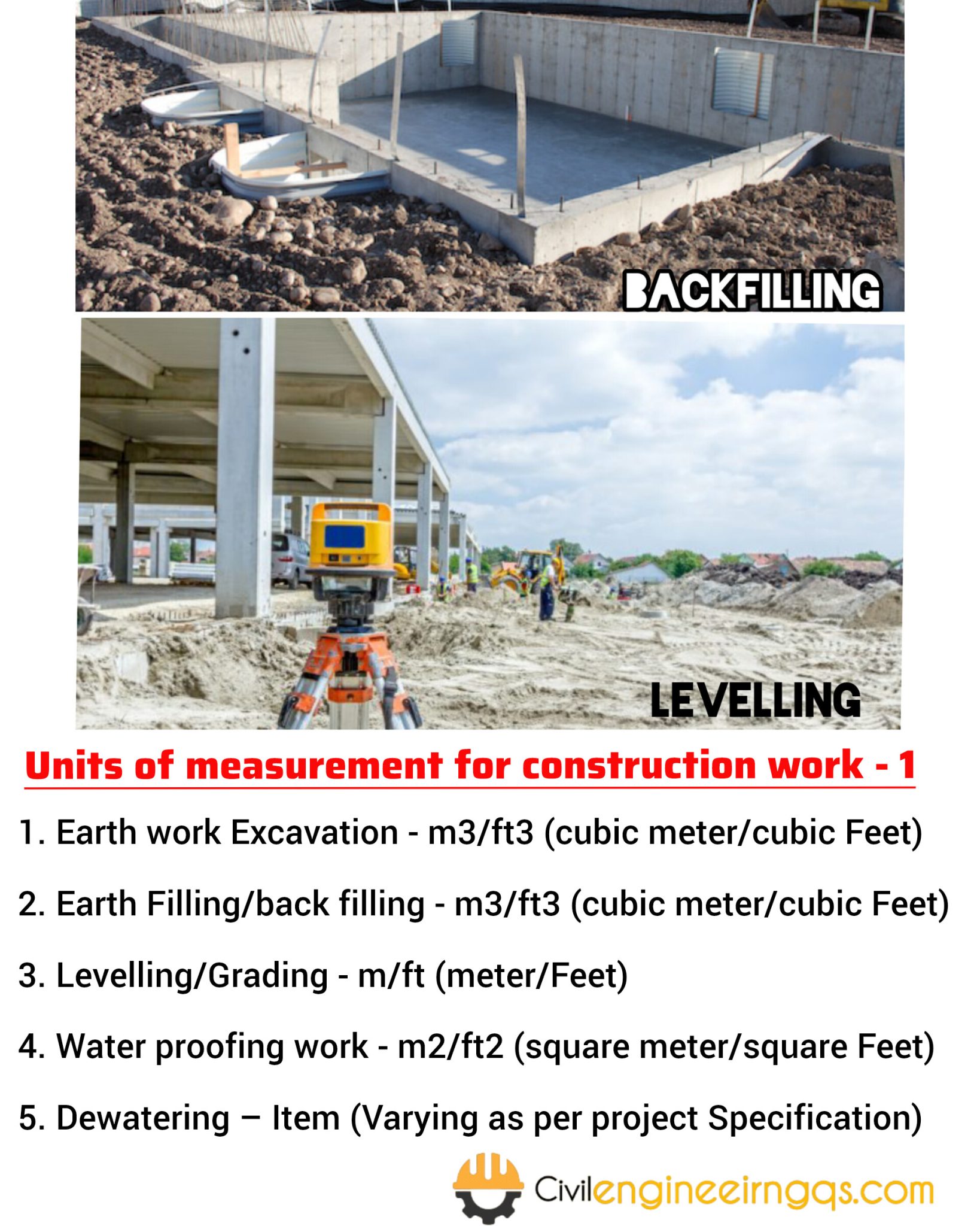 Various Units of measurements for construction works/Activity