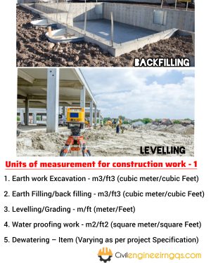 Various Units of measurements for construction works/Activity