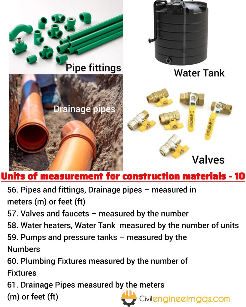 Various Units of measurements for construction works/Activity