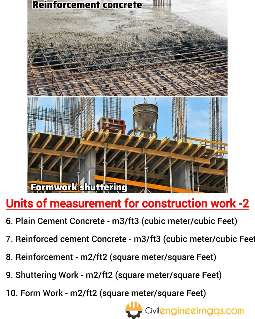 Various Units of measurements for construction works/Activity