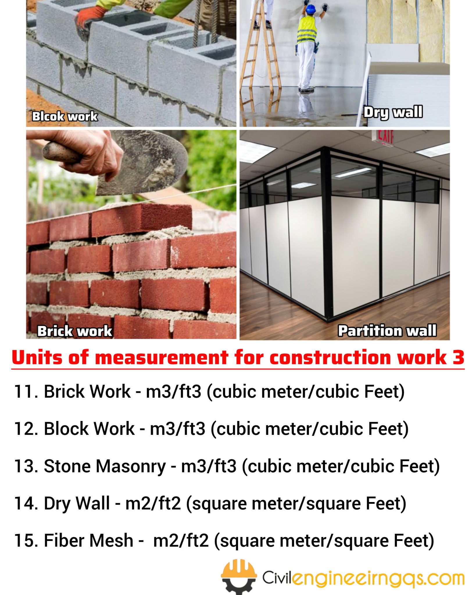 Various Units of measurements for construction works/Activity