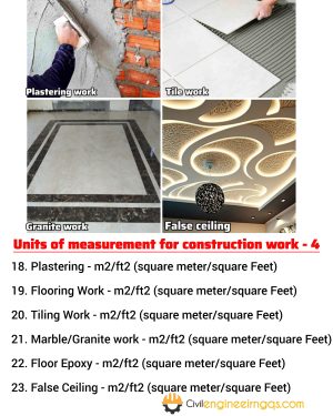 Various Units of measurements for construction works/Activity