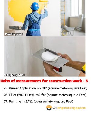 Various Units of measurements for construction works/Activity