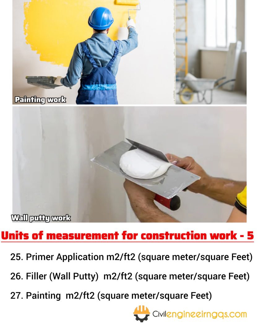 Various Units of measurements for construction works/Activity