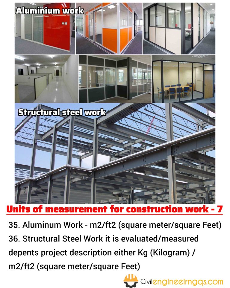 Various Units of measurements for construction works/Activity