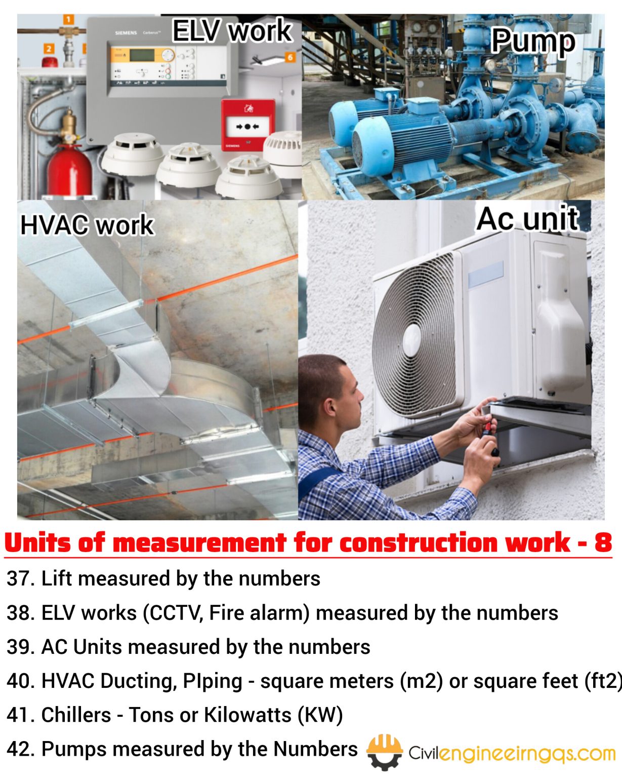 Various Units of measurements for construction works/Activity