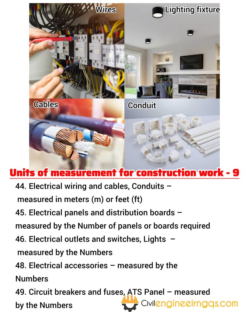 Various Units of measurements for construction works/Activity