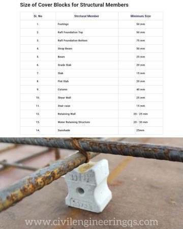 Important Notes about Civil engineering