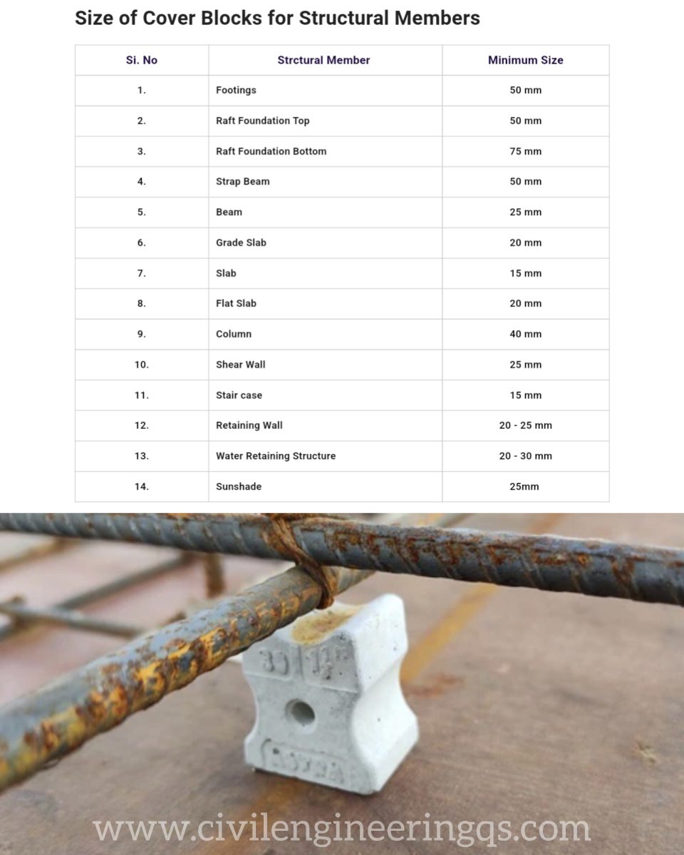 Important Notes about Civil engineering