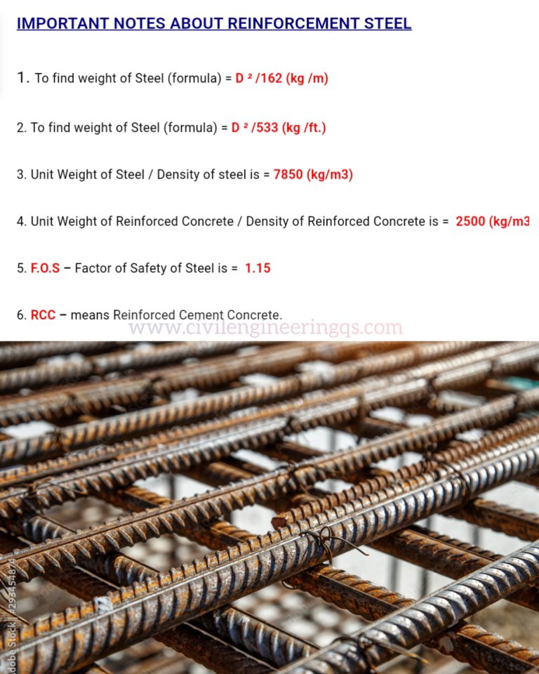 Civil Engineering Gallery