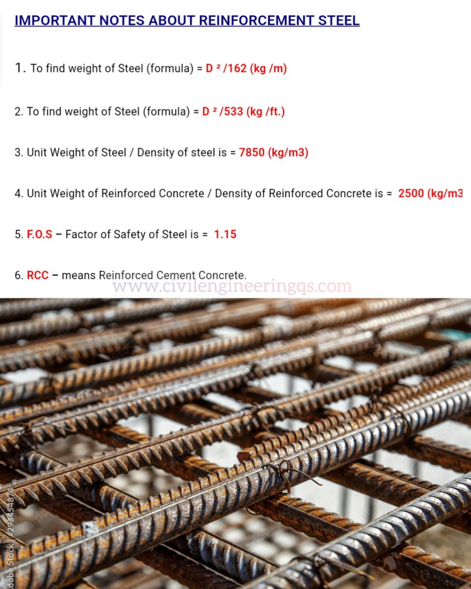 Civil Engineering Gallery