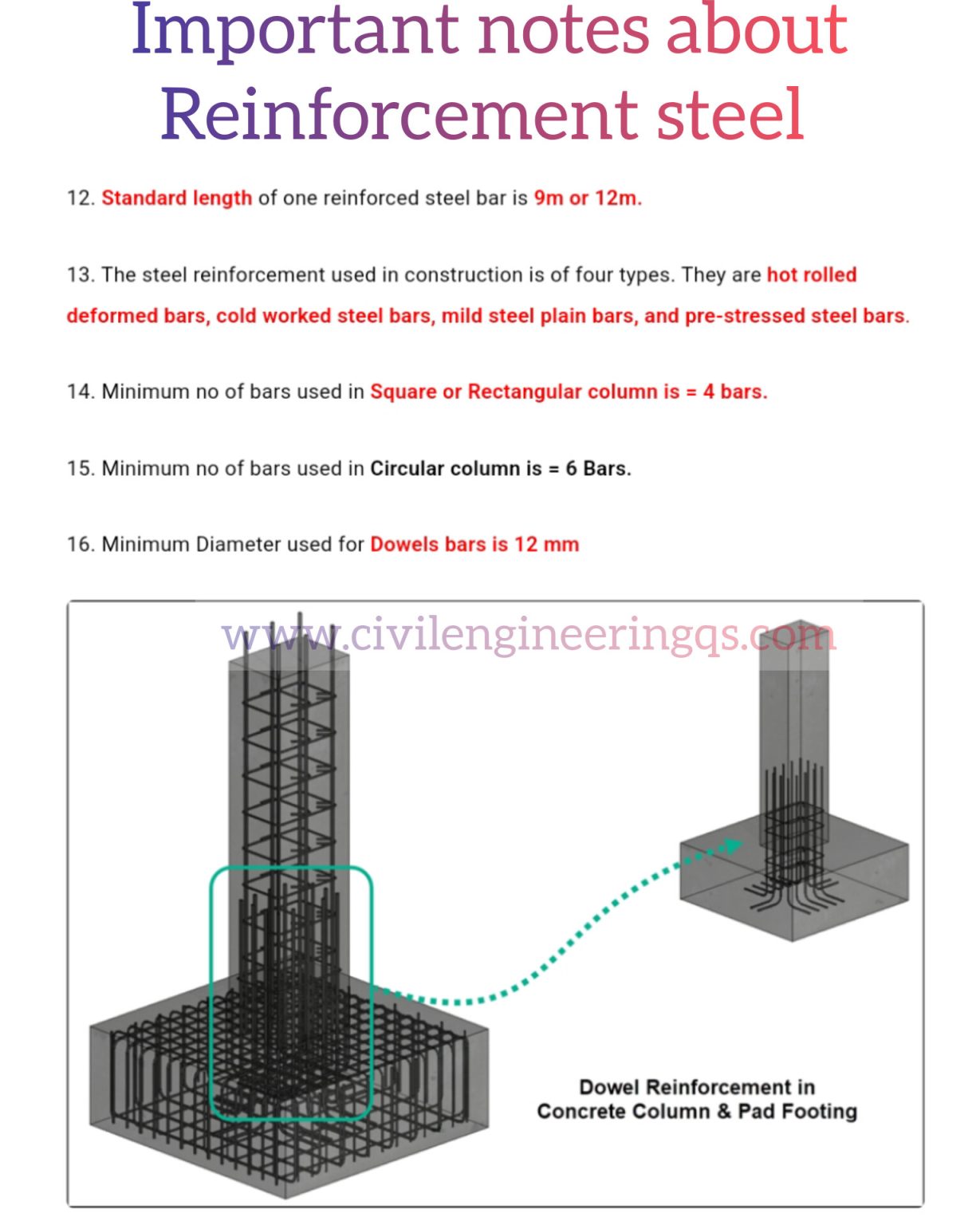 Civil Engineering Gallery