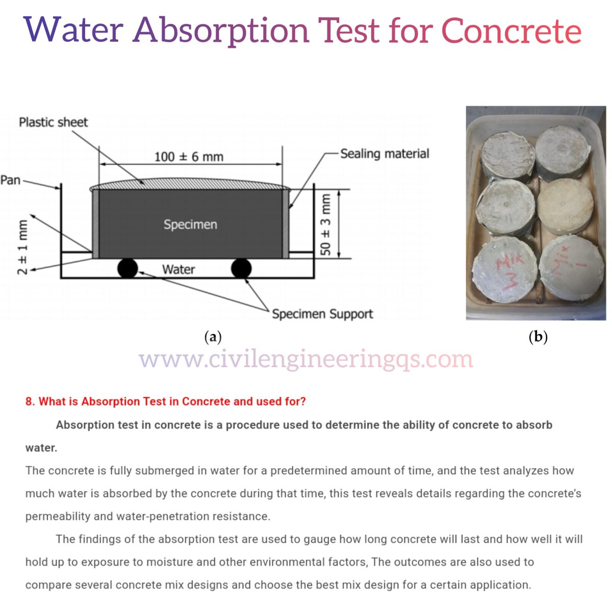 What are the test to be done in Concrete