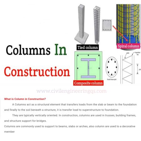 What is Column in construction and what are the Type of Columns are ...