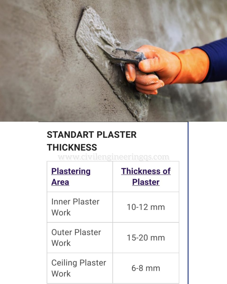 Important Notes about civil engineering