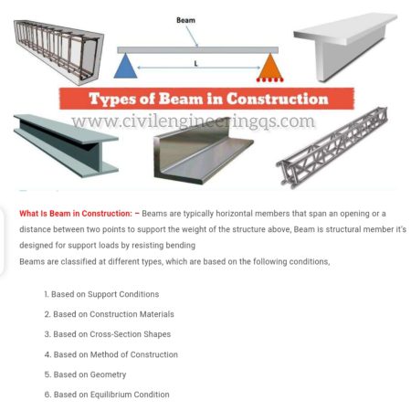 What Are the Types of Beams Used in Construction? What area the 27 ...