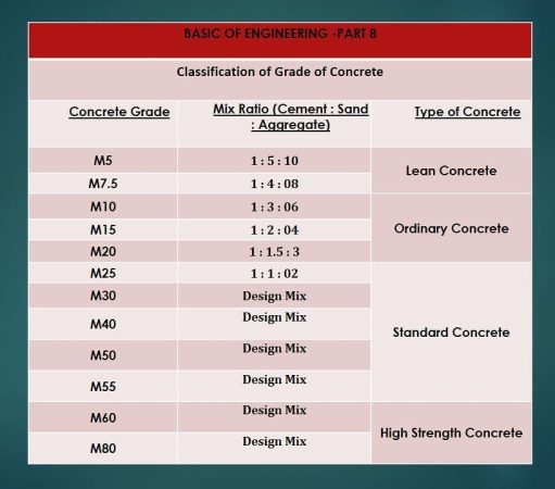 Important Notes about Civil engineering