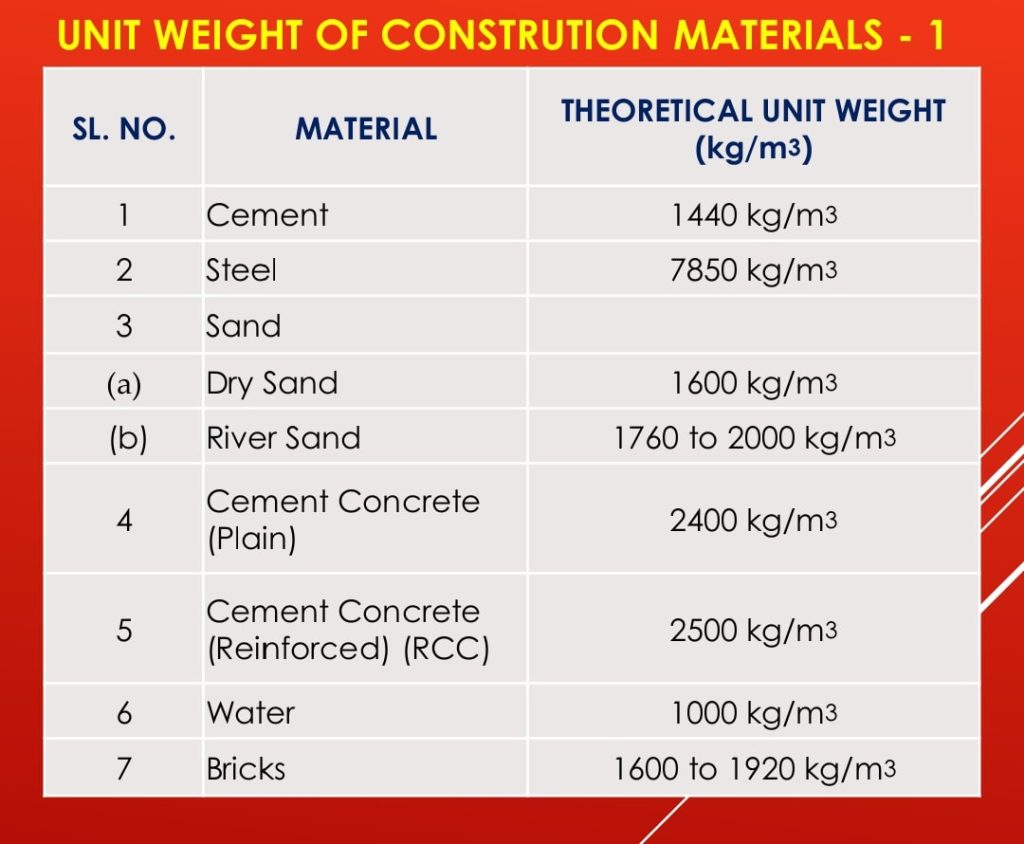 Important Notes about Civil engineering
