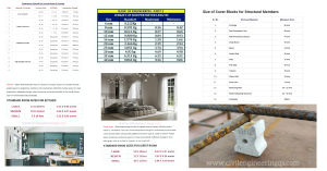 Important Notes about Civil engineering