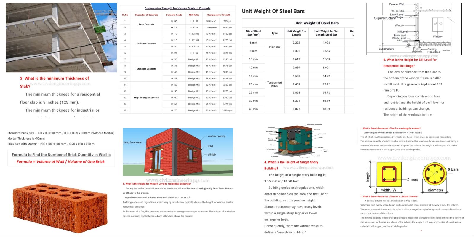 Important Notes about civil engineering