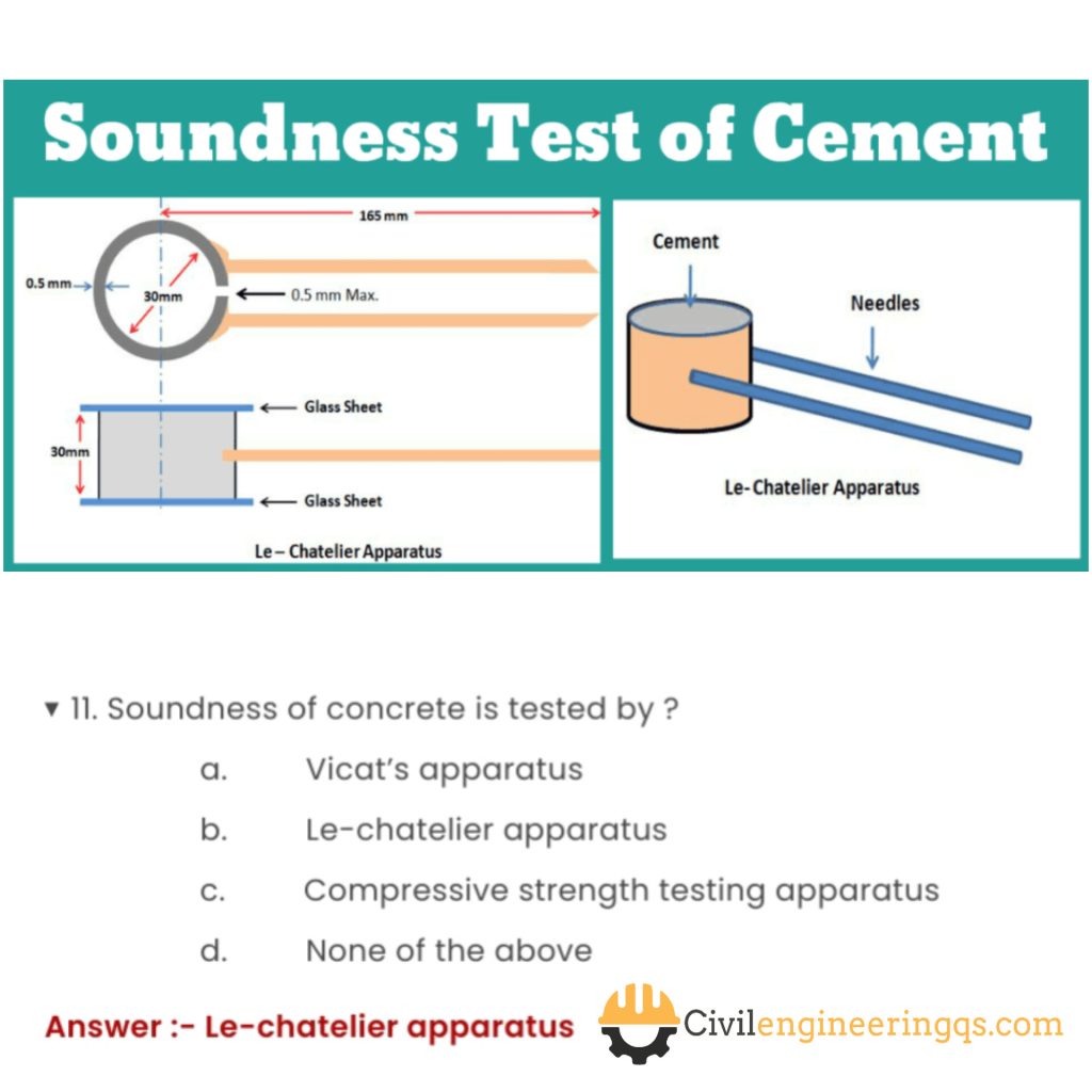 Important Notes about Concrete